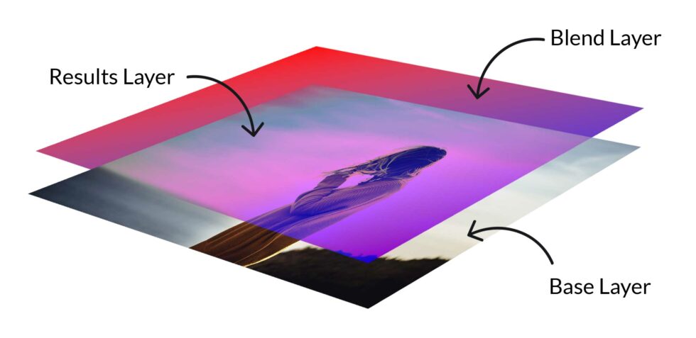 Blending Modes: A Complete Guide for Graphic and Web Design - Ask the ...